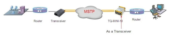 Network Maintenance Tool 10/100/1000m Phy/mac/ip Loopback Bandwidth ...