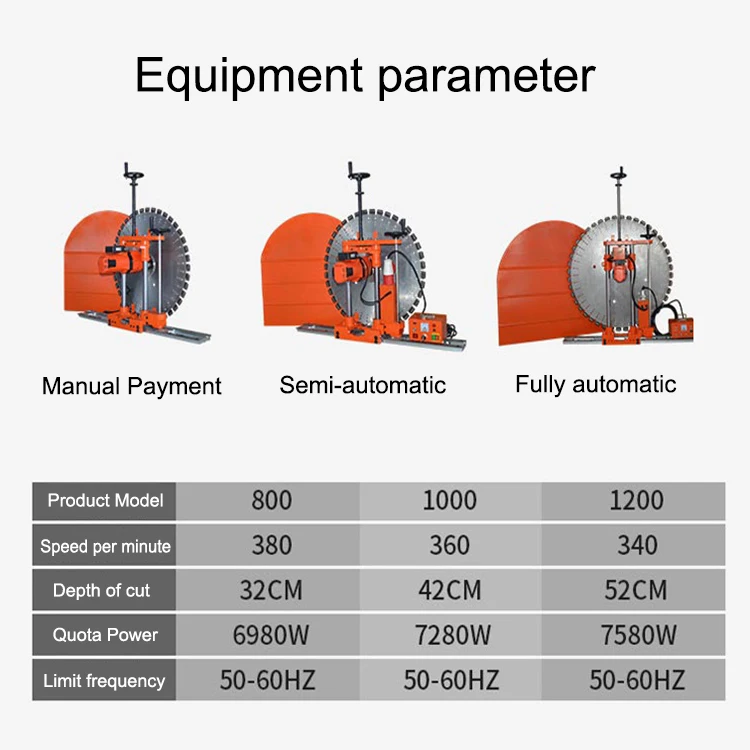1200cm Disc Concrete Floor Wall Saw Curb Cutting Cutter Machine - Buy ...