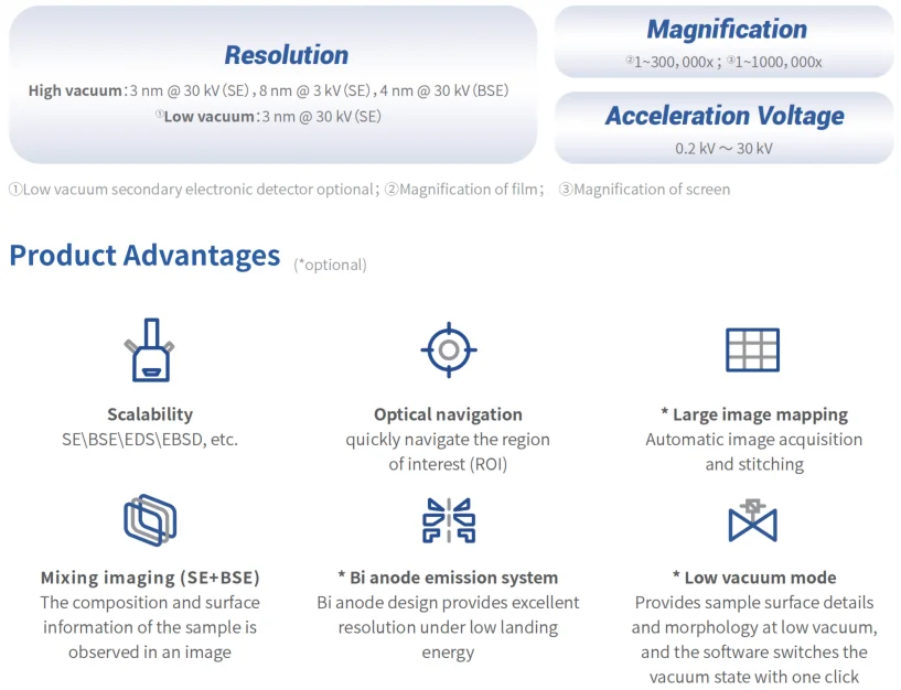 User-friendly Tungsten Filament Scanning Electron Microscope Sem3200 ...