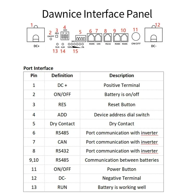Dawnice Lithium Ion Battery - 48V 100ah for Solar Storage