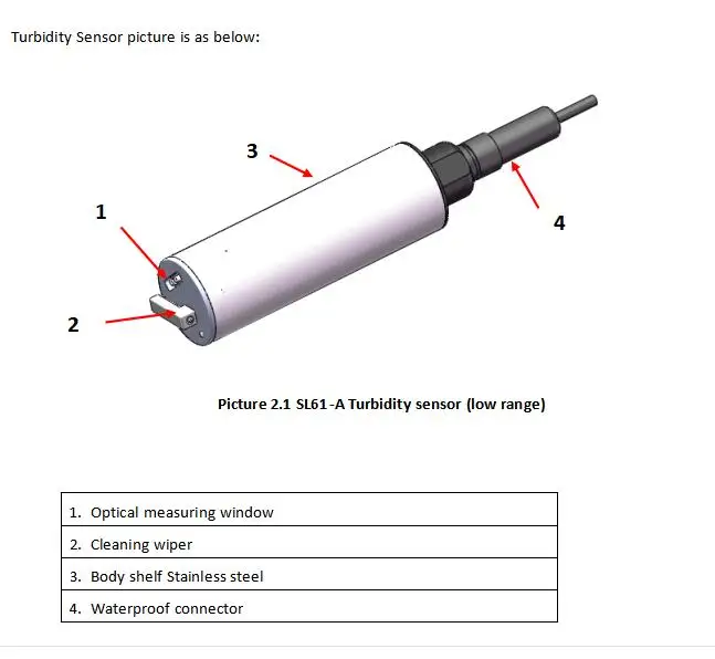 Surface Water Use Continuous Measurement Optics Self Cleaning Online ...