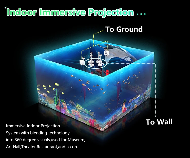 Immersive Experience 360-Degree Virtual Interactive Projection