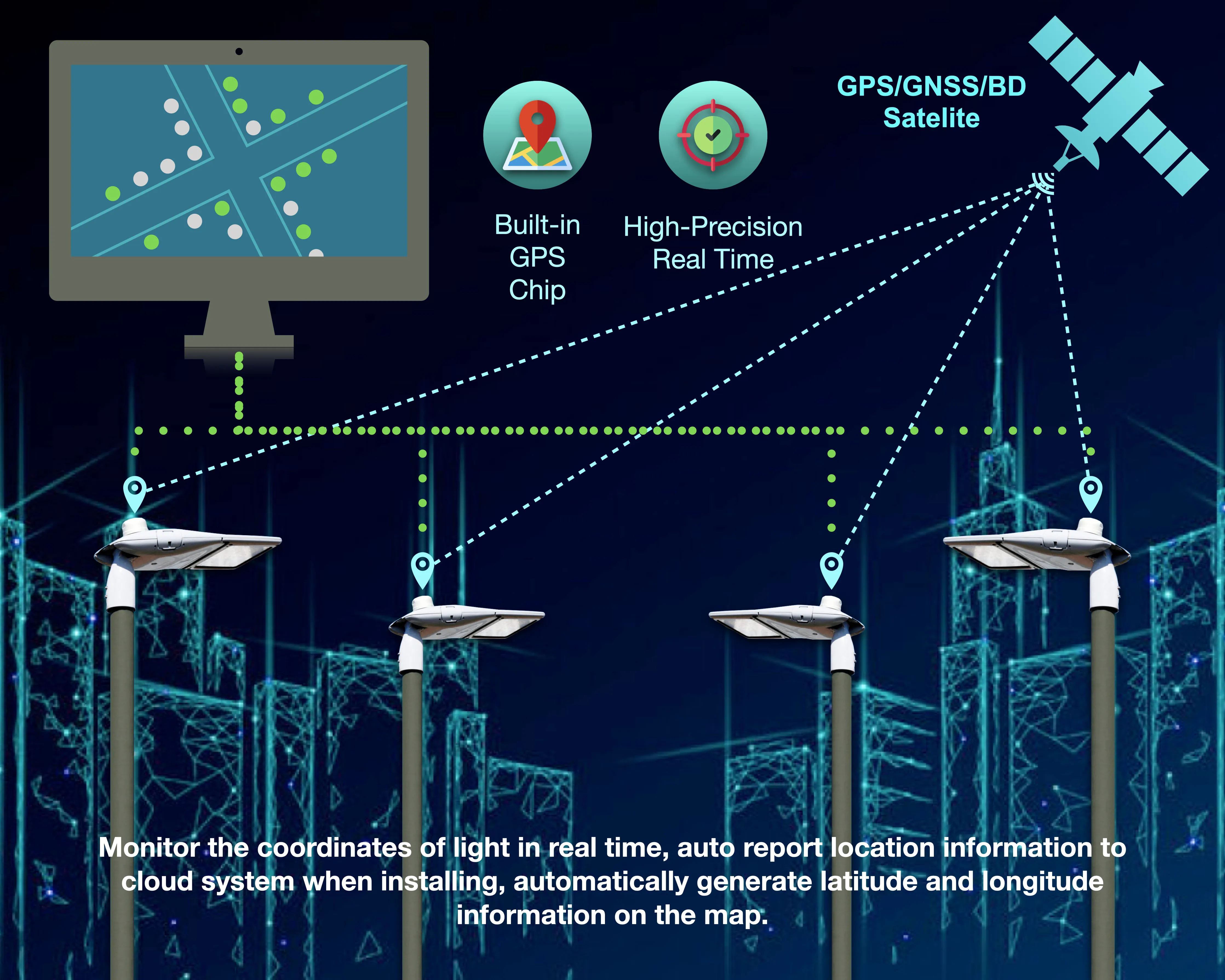 Ctw501fh Energy Metering Outdoor Waterproof High Input Gps Tilt Sensor ...