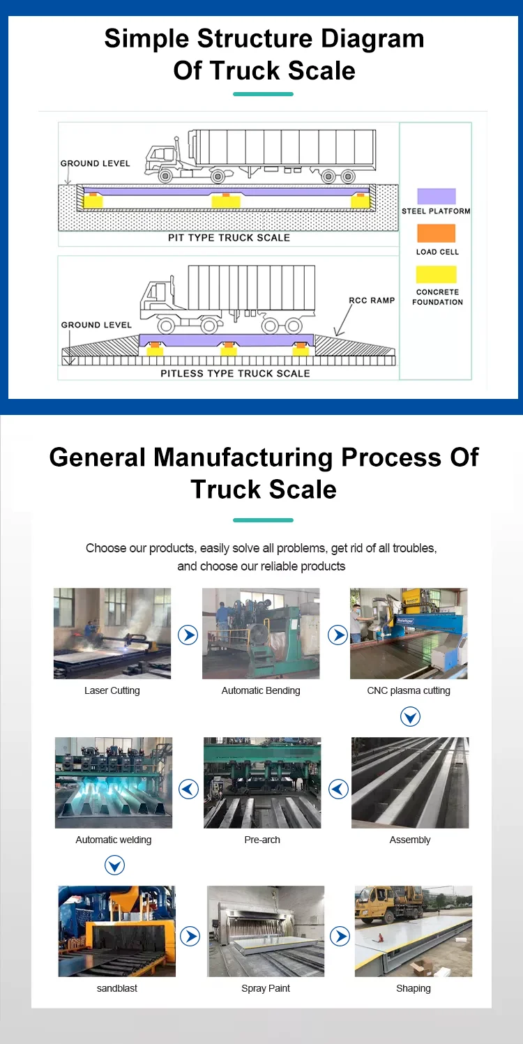 Veidtweighing 100 Ton Truck Weighbridge Scale Body Ntep Truck Scale 100 ...
