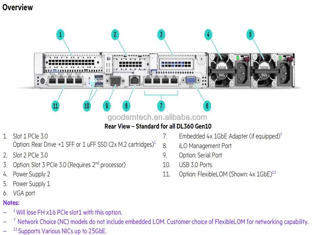 New Hpe Proliant Dl360 Gen11 8sff Cto Server 1u Rack Server 6248r Cpu ...