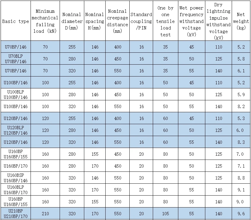 High Voltage Insulators - Reliable 11kv and 33kv Solutions