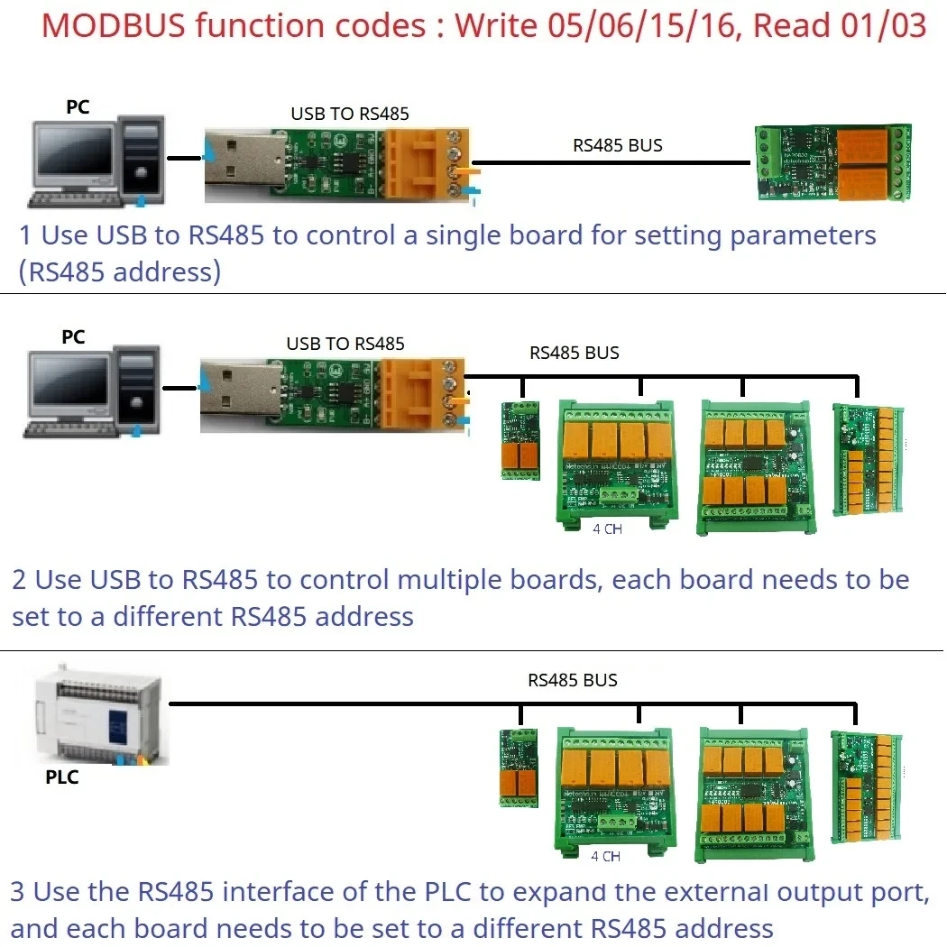 16CH Micro Size RS485 Relay Modbus Rtu PLC IO Expansion 3A Digital ...