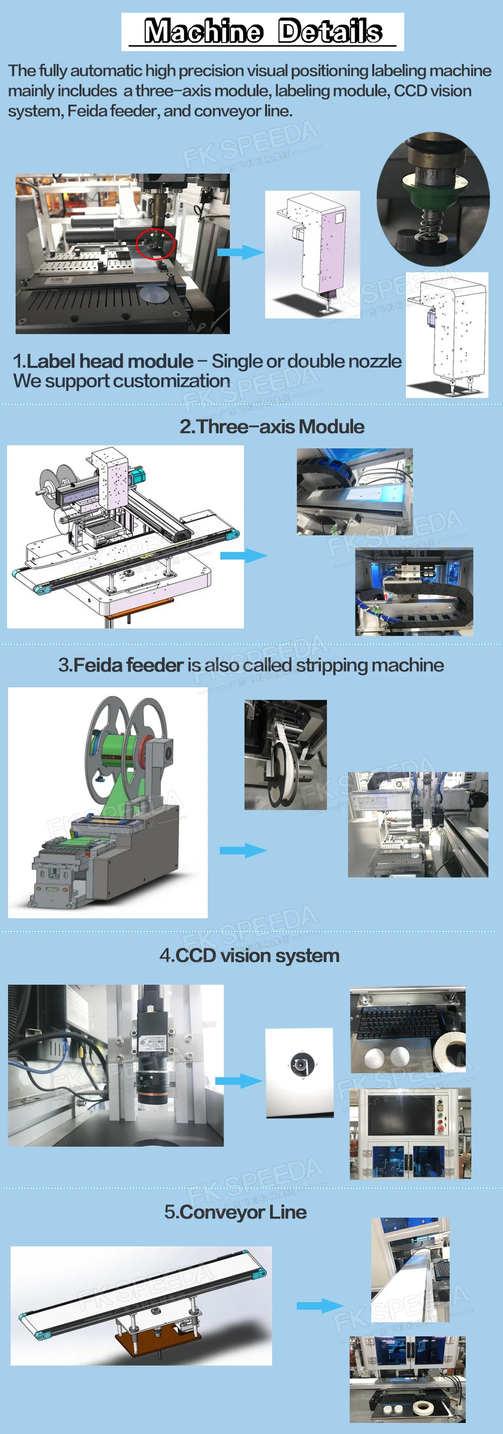 CCD Automatic Visual Positioning Labeling Machine High-Precision Upper ...