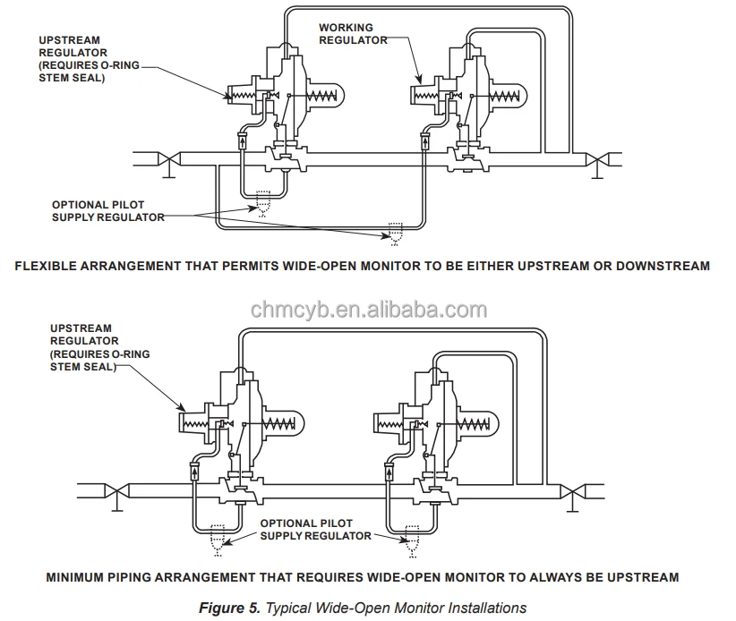 100% Original And New Fisher 99 Model Pressure Reducing Regulator ...
