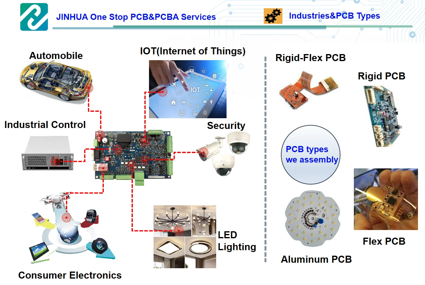 Portable Energy Storage Power Circuit Board 500w Pure Sine Wave Pcba ...
