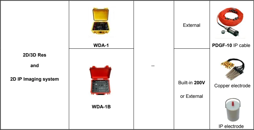 High-density Electrical Resistivity Tomography Equipment