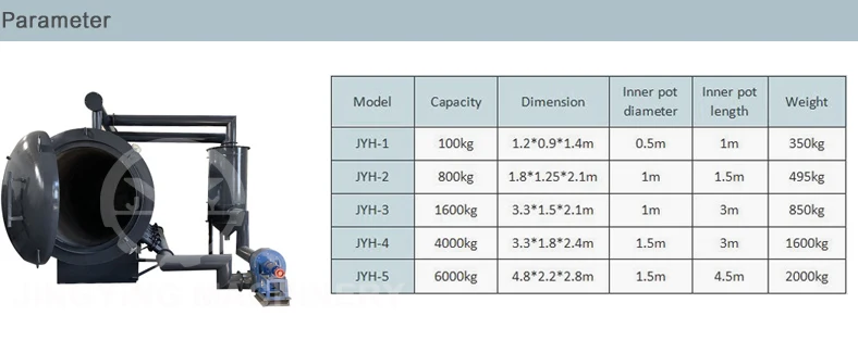 Horizontal airflow type charcoal biochar kiln coconut shells ...