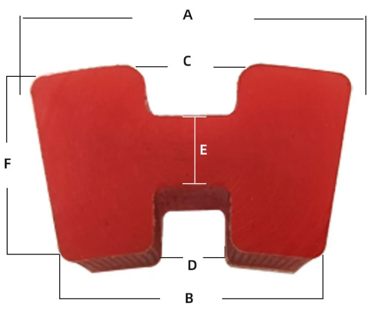 H Type PU Rubber Elements Coupling | Flexible Elastomer Jaw Spider for ...