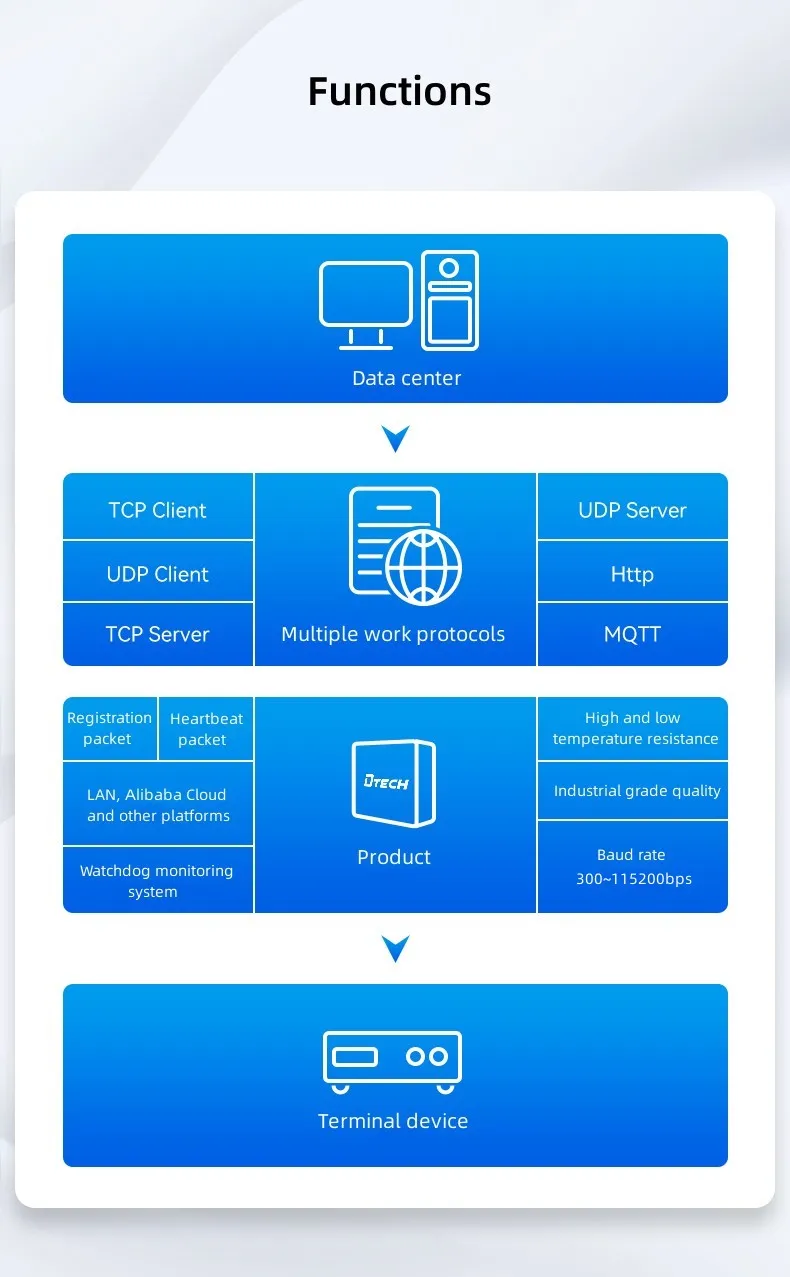 DTECH Ethernet Solutions for Serial Connections RS232 Serial to TCP/IP Ethernet Converter Server ...