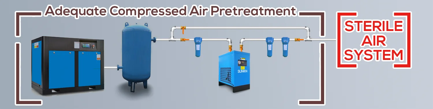 Industrial Stainless Steel Sterile Air Filters - 99% Efficiency