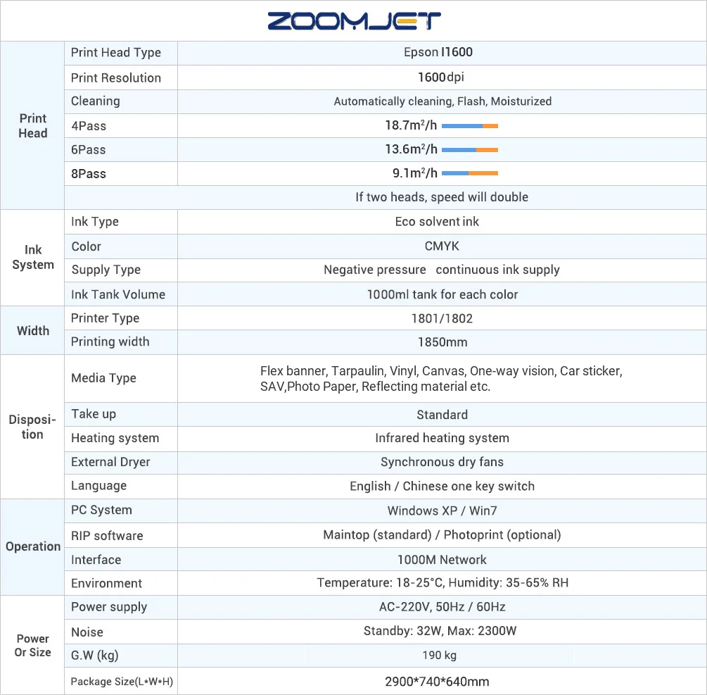 Zoomjet Eco Solvent Printer - High Performance & Durability
