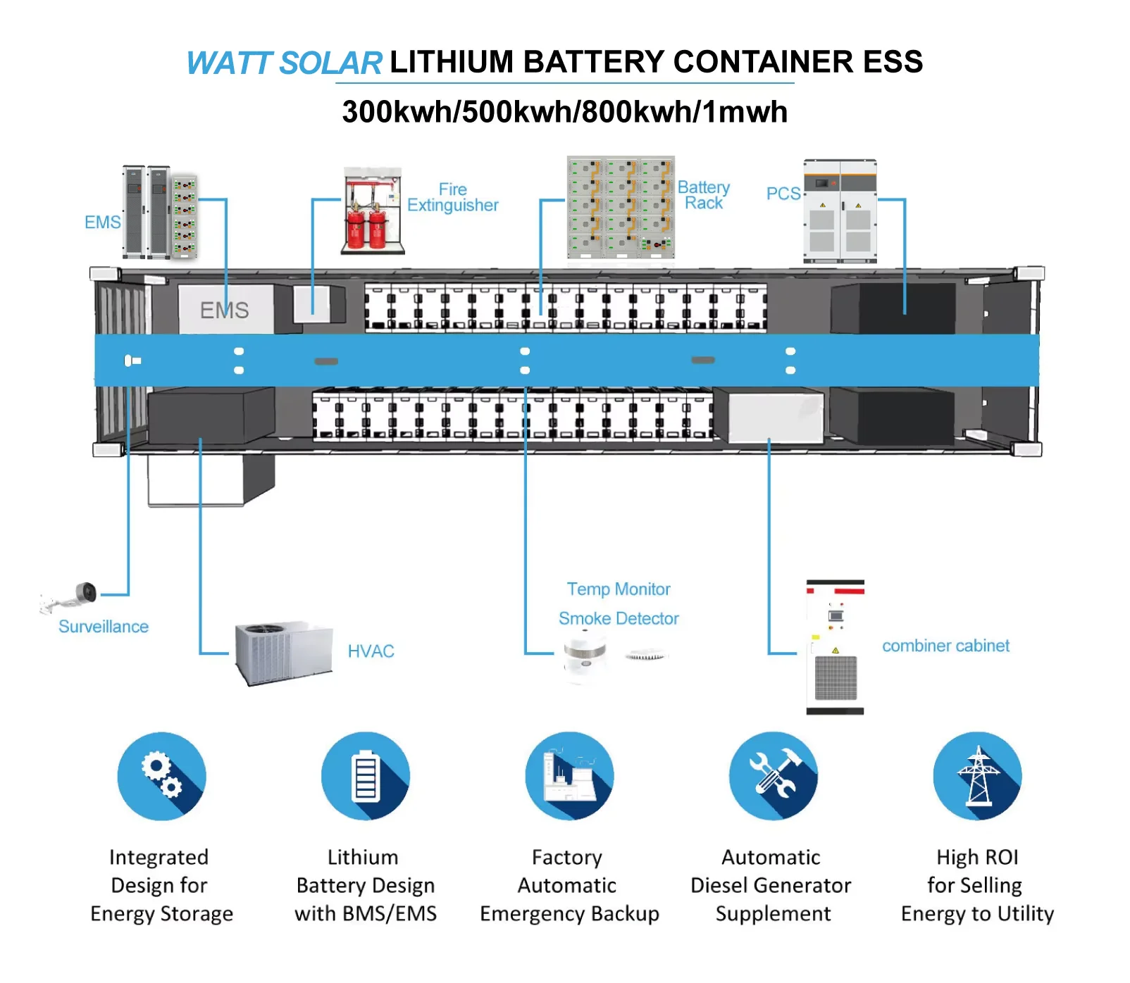 Containerized Energy Storage System BESS Power Solar System 500KW 1MW ...