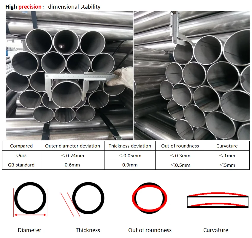 Manufacturer Hot Rolled Erw Black Carbon Welded Steel Pipe - Buy Erw ...