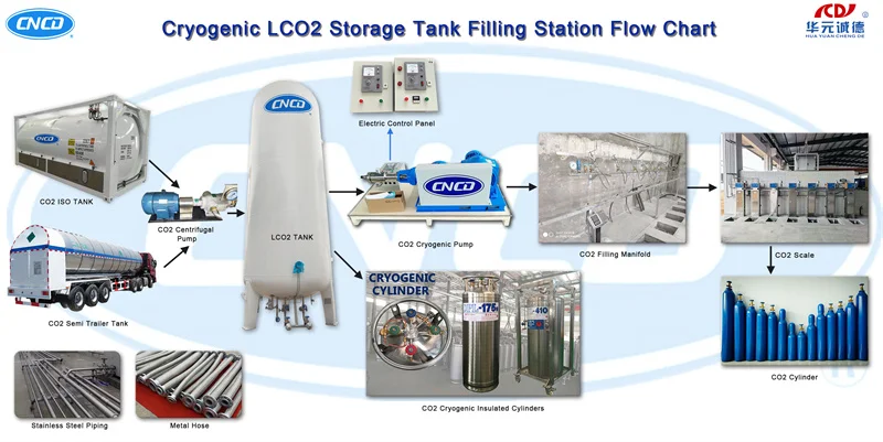 10m3 2.16mpa Liquid Lco2 Cryo Vacuum Pressure Vessel Storage Tank For ...