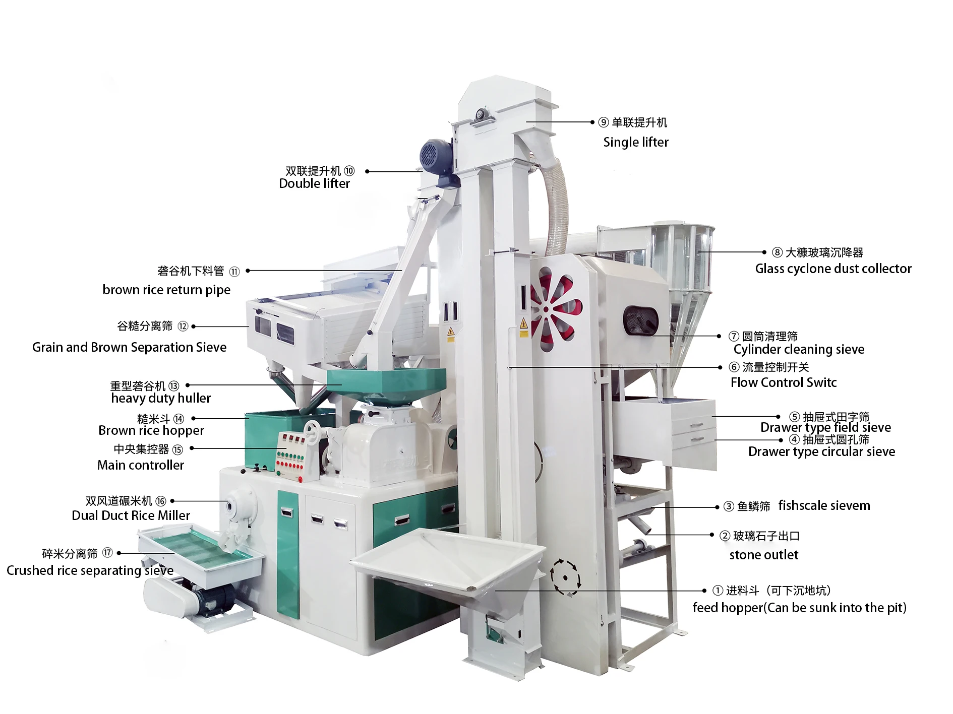 6LN-20/15s 1 Ton Per Hour Mini Paddy Rice Mill Machine Factory Outlet ...