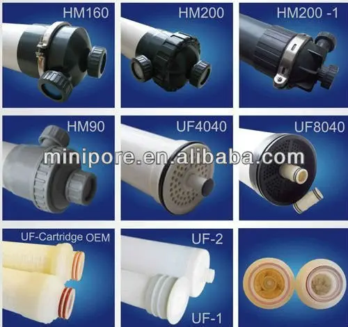 Ultrafiltration Hollow Fiber Membrane Modules: Pp And Pan Advantages ...