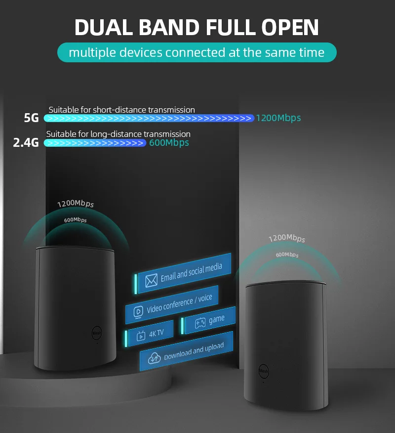 Whole-home Wi-fi Seamlessly System Ax1800 Dual Band 2.4g 5g Wifi 6 Mesh ...