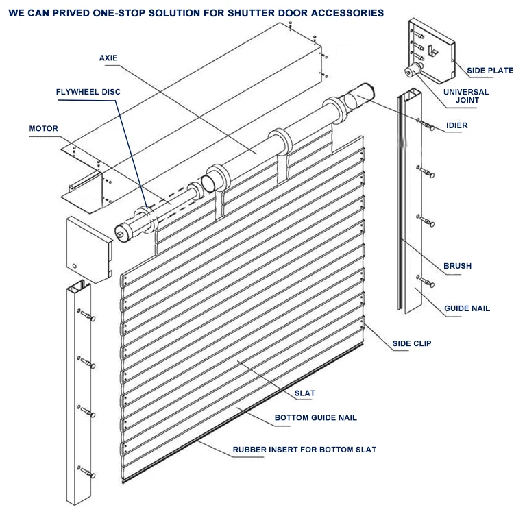 Garage Door Hardware Roller Shutter Door Accessories Rolling Shutter ...