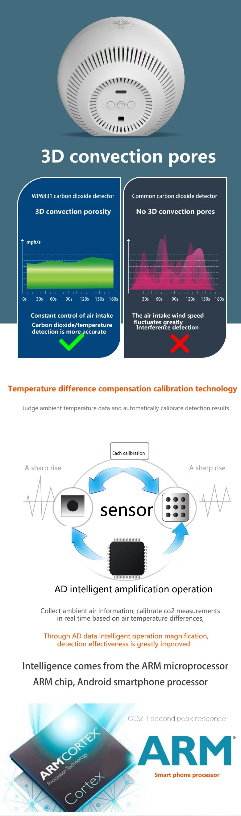 Smart Air Quality Monitor CO2 Detector with APP for Home & Office