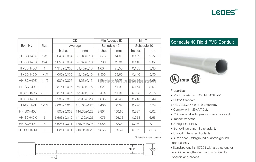 Ul651 Standard Schedule 40 Rigid Pvc Conduit Tube Plastic Tubes For Electrical Wiring - Buy ...