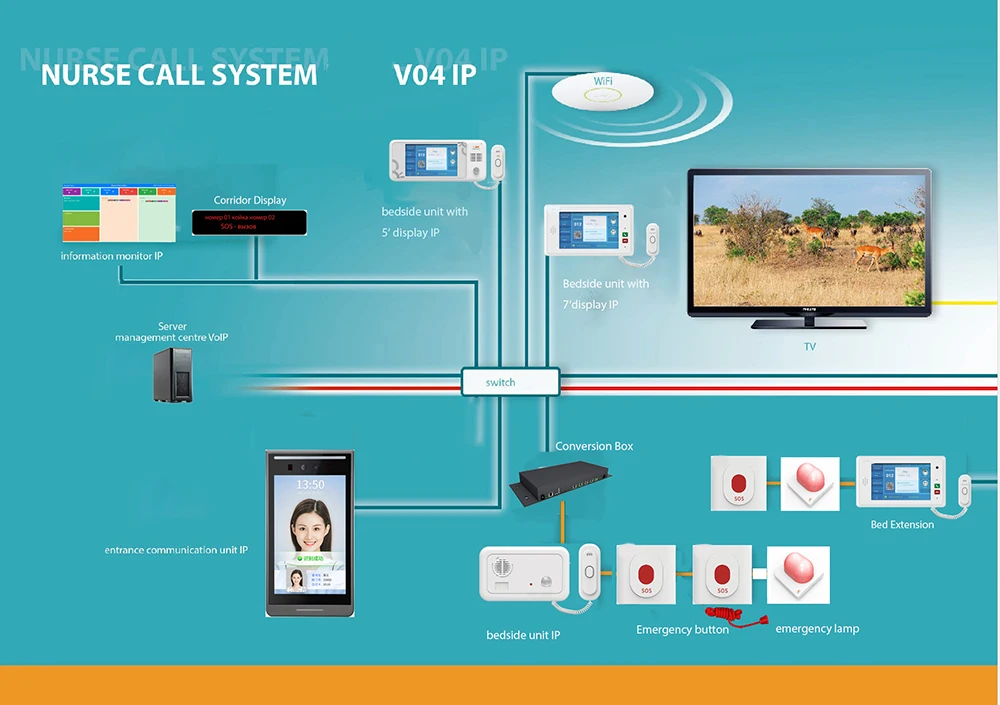 Hospital Nurse Call System Patient Doctor Call Buzzer System - Buy ...