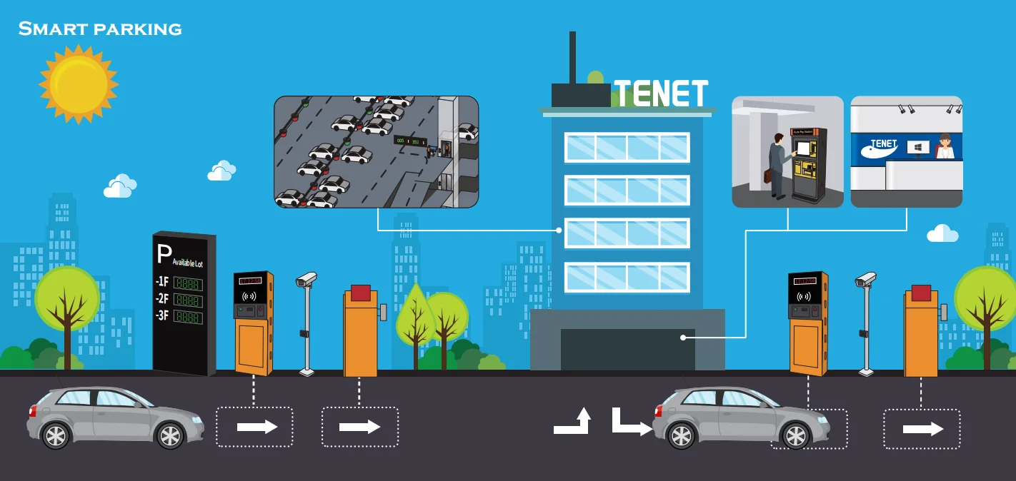 Tenet Tcp-105 Pgs Plc Rs485 Sdk Provided Parking System Control Board ...