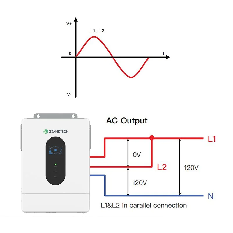 5 kW 6,2 kW 8 kW 10 kW 12 kW parallel hybrid solinverter til hjemmbrug ...