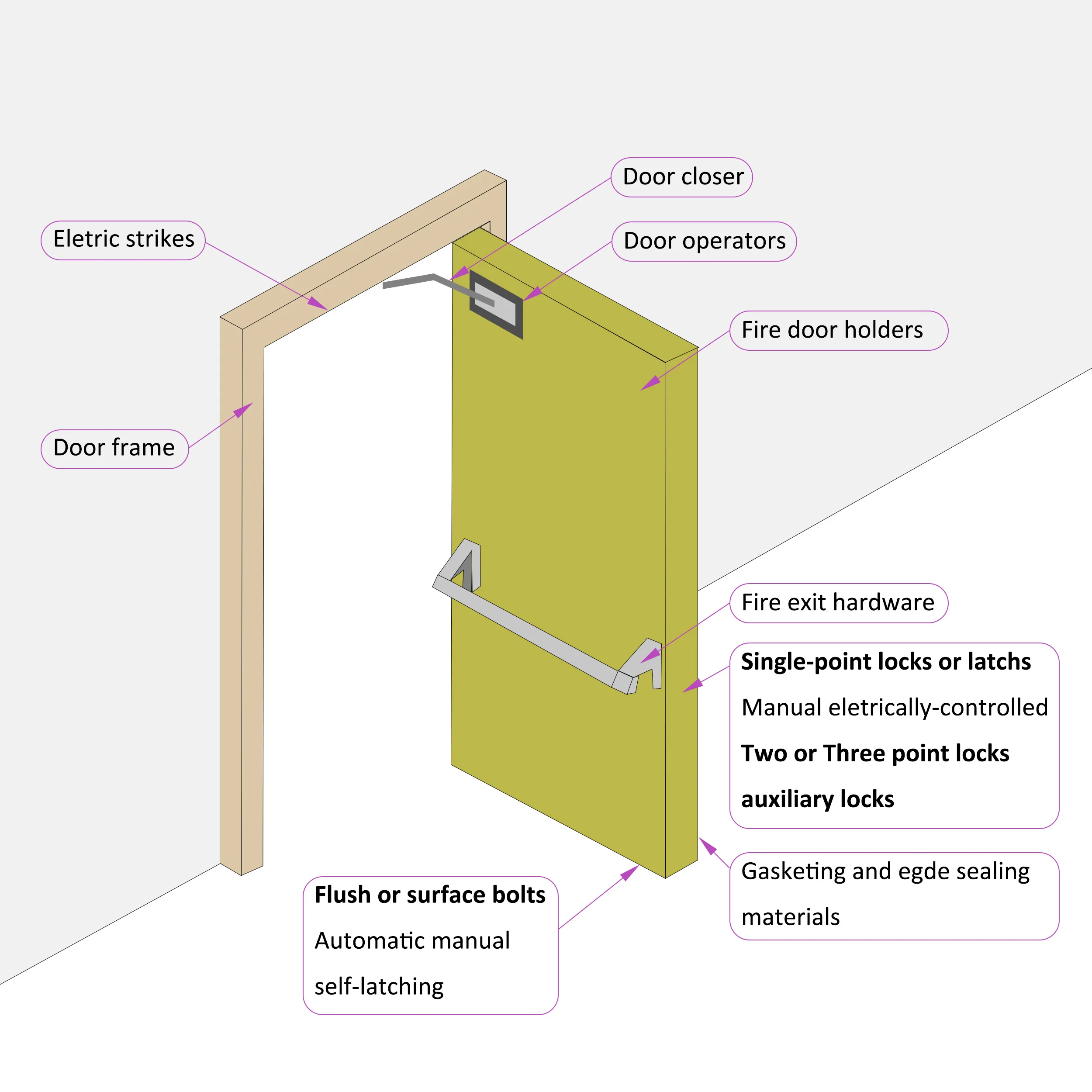 90 Minute Fire Rated Metal Doors - Secure & Stylish Solutions
