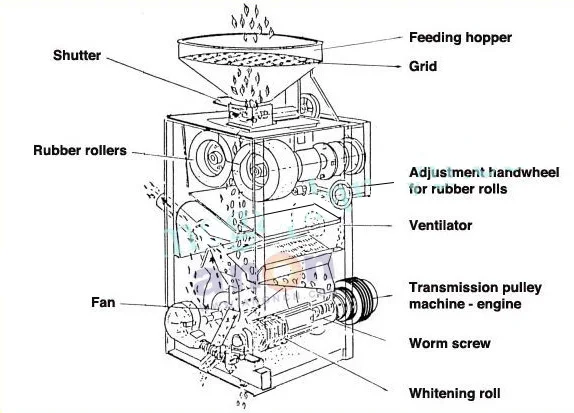 Anon Sb50 Rice Mill With 22kw 1800-2300 Kg/h High Output Of Hot Sale ...