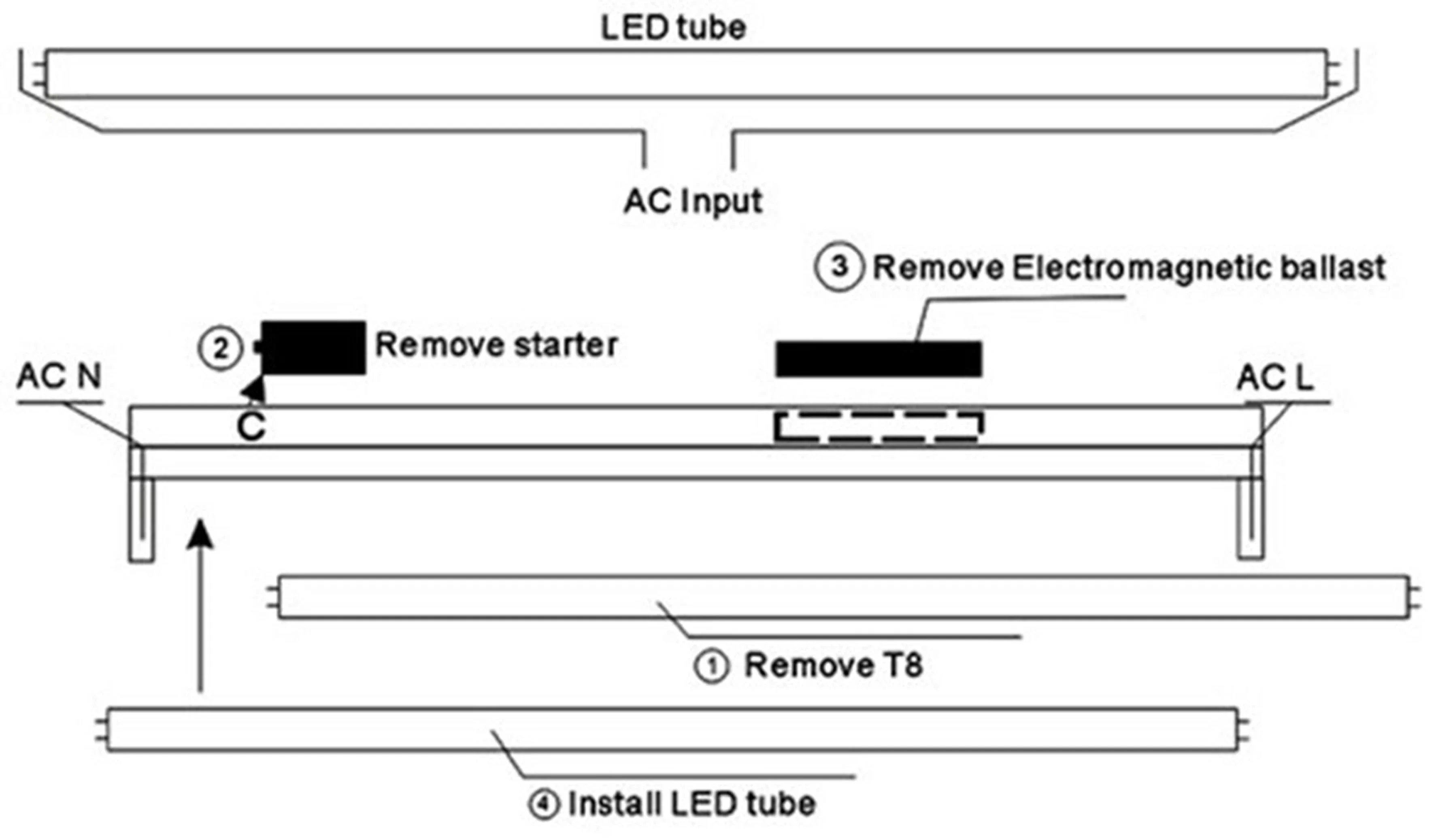 24W 5ft LED Tube T8 Light - Bright, Efficient, and Durable