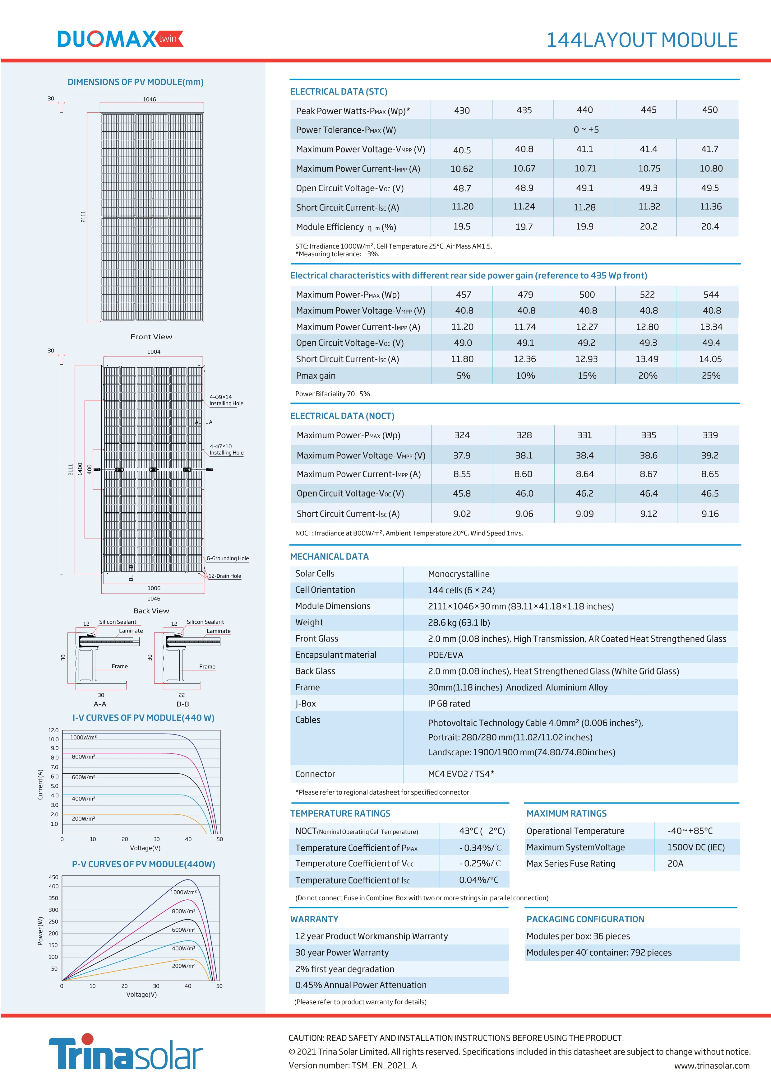 Trina Solar Panels 430w-450w All Full Black Frame Duomax Twin(bifacial ...