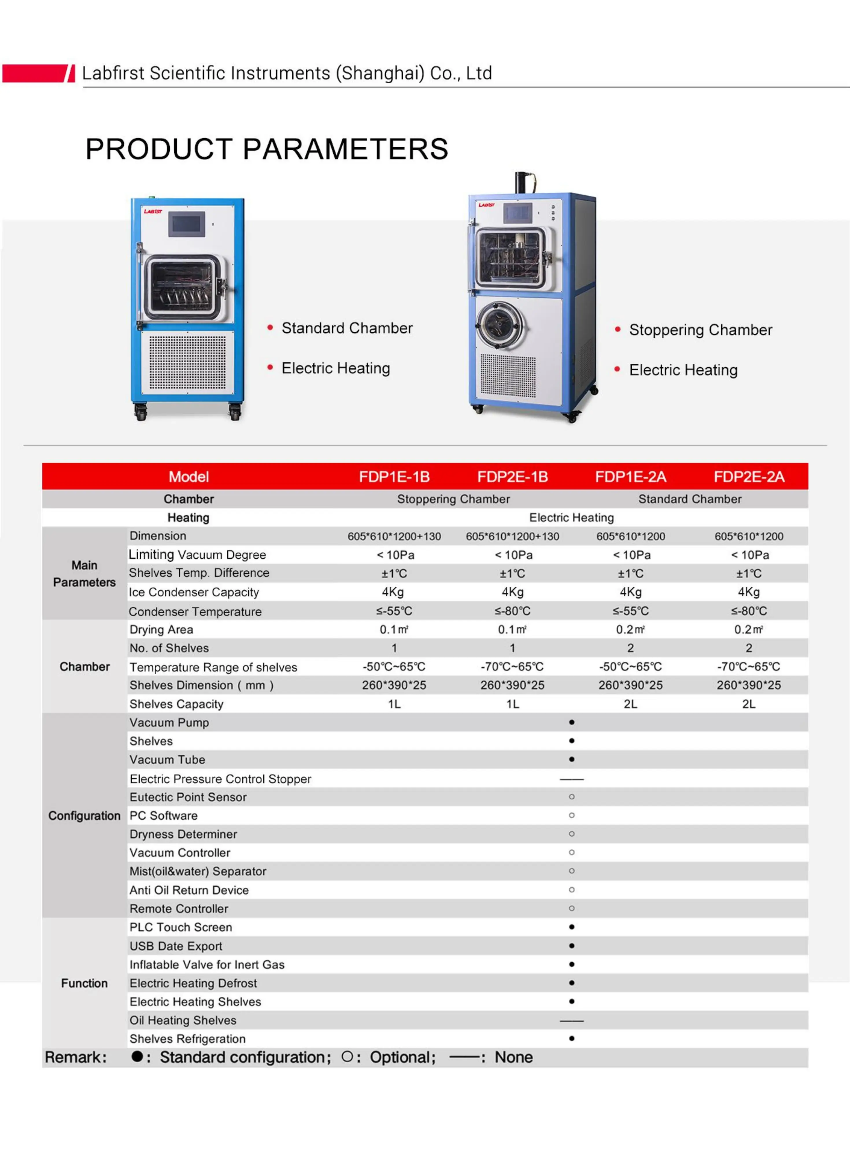 Lab1st 10Kg 50Kg Freeze Dryer Vacuum Pump Freeze Dryer Machine 20kg ...