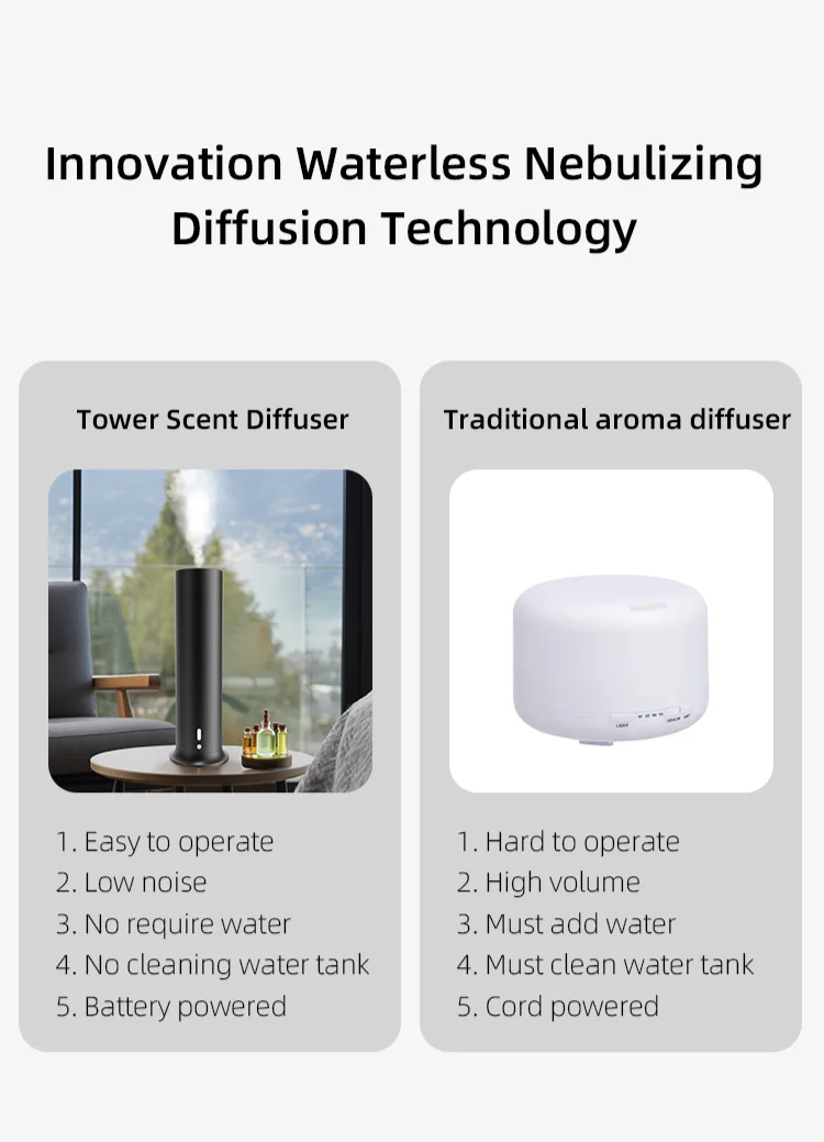 High-end Aroma Diffuser 100ml New Tower Type Aroma Diffuser for Home ...
