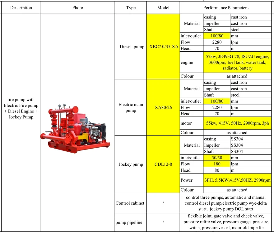 The 750gpm Fire Protection System Certified And Equipped With Diesel ...