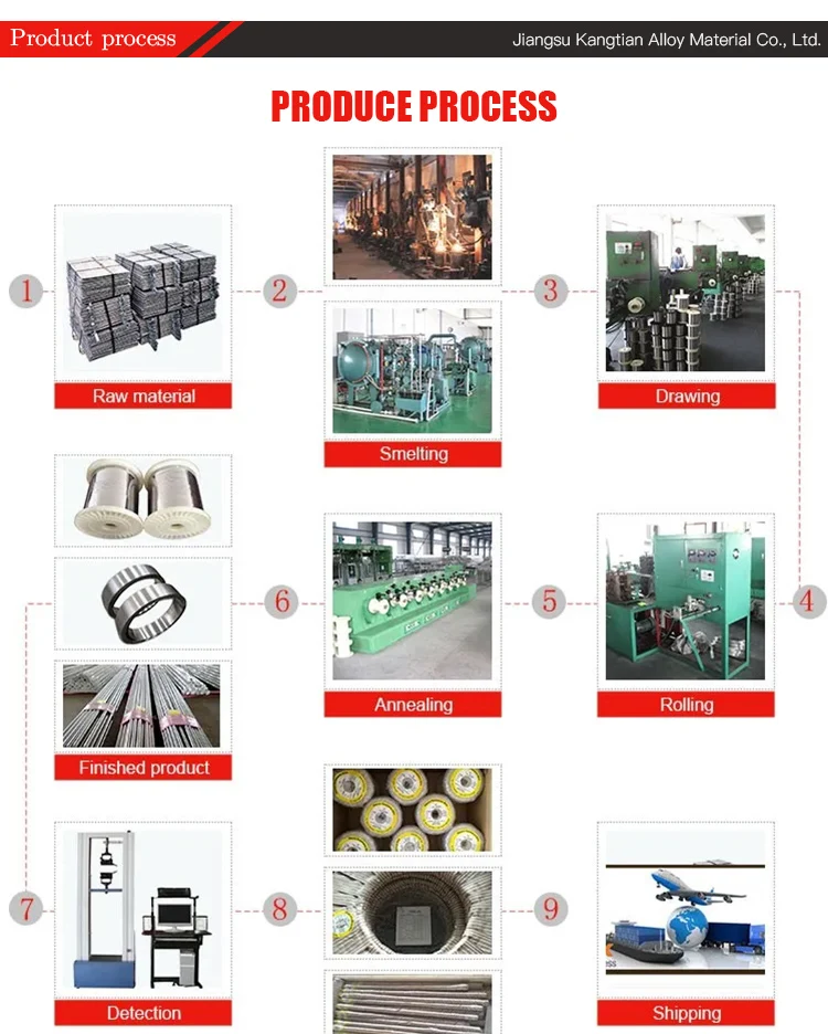 99.9999% Pure Silver Wire 6n Occ Solid Bare Conductor High Purity ...