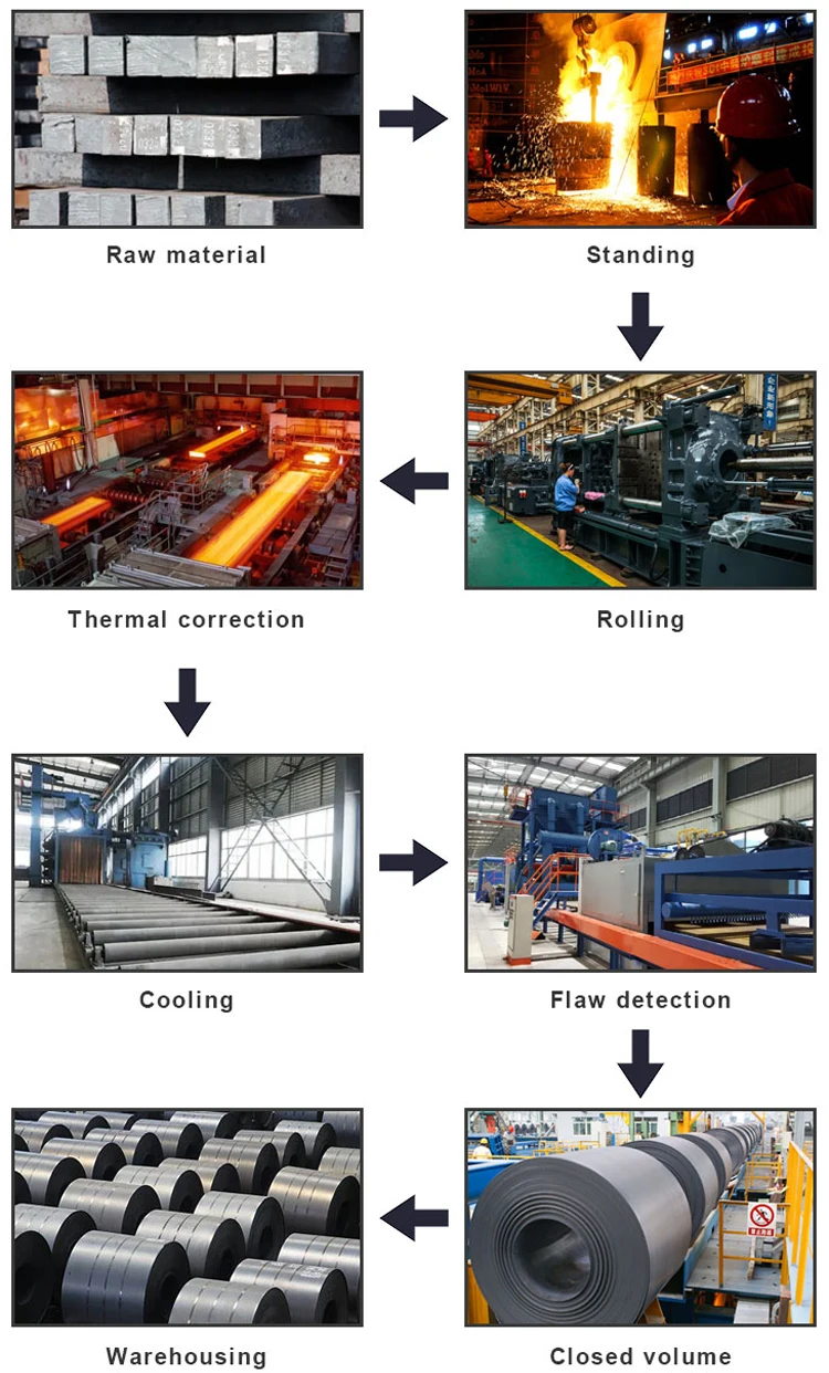 Sae Carbon Steel Coil Quality Assurance Q195 Q215 Q235 Q255 Q275 Q355 ...