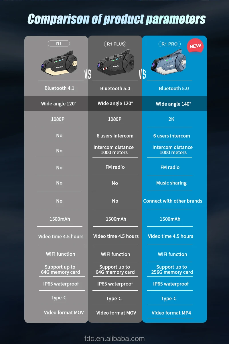 Freedconn R1 Pro 2K WIFI Bluetooth Intercom Headset for Motorcycles