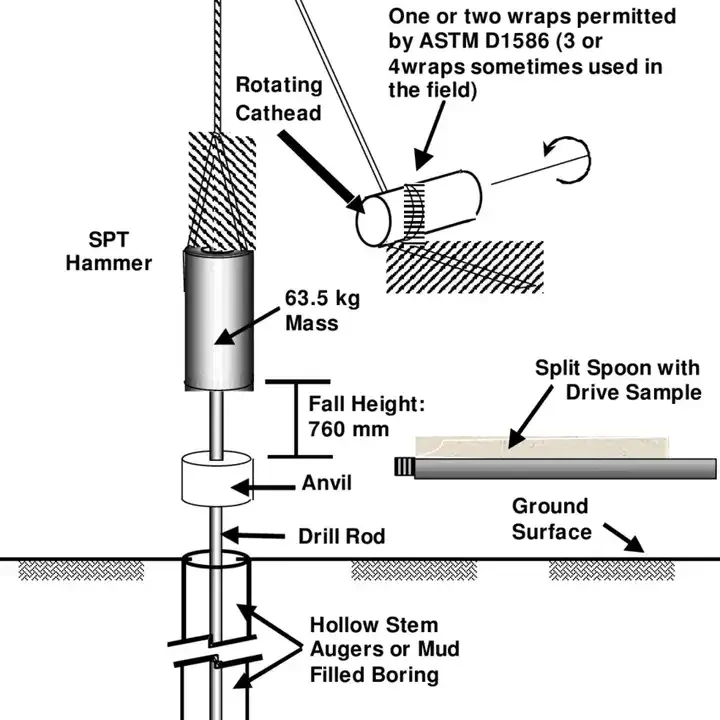 Civil Engineering Standard Penetration Test Apparatus SPT| Alibaba.com
