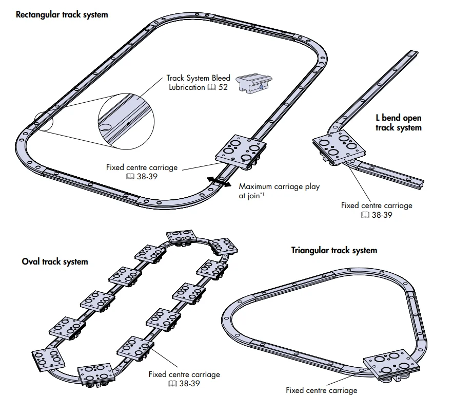 Best Selling Cnc Arc Slide Rail Curved Guide Rail Circular Guide Rail ...