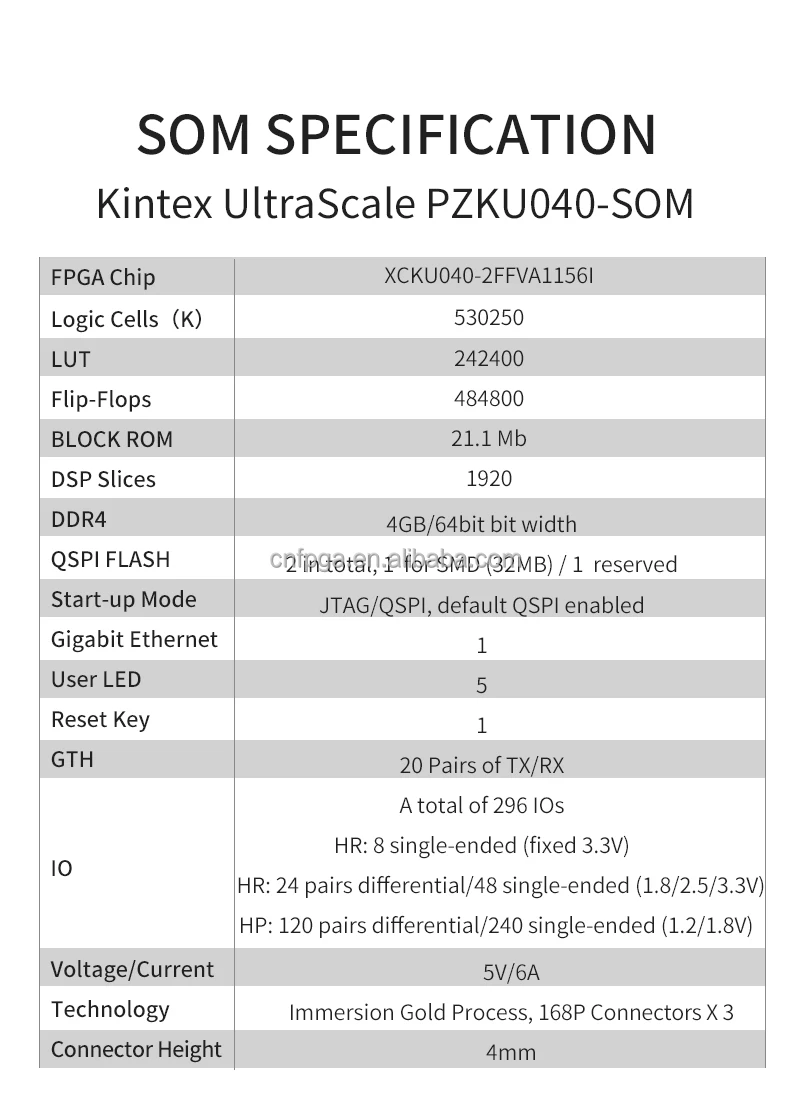 Puzhi PZ-KU040-SOM FPGA Core Board - Xilinx Kintex Ultrascale+