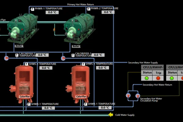 Industrial Control Automation Gateway Hmi Ip Gateway Buy Support Multiple Network And Serial