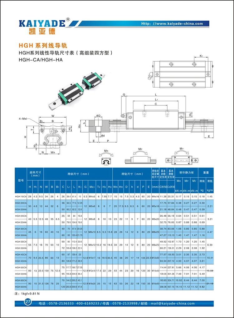High Quality Linear Guides HGR Linear Guide Rail HGH20CA HGW20CC ...