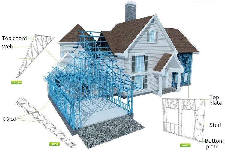 High Rise Building Church Commercial Buildings With Steel Structure ...