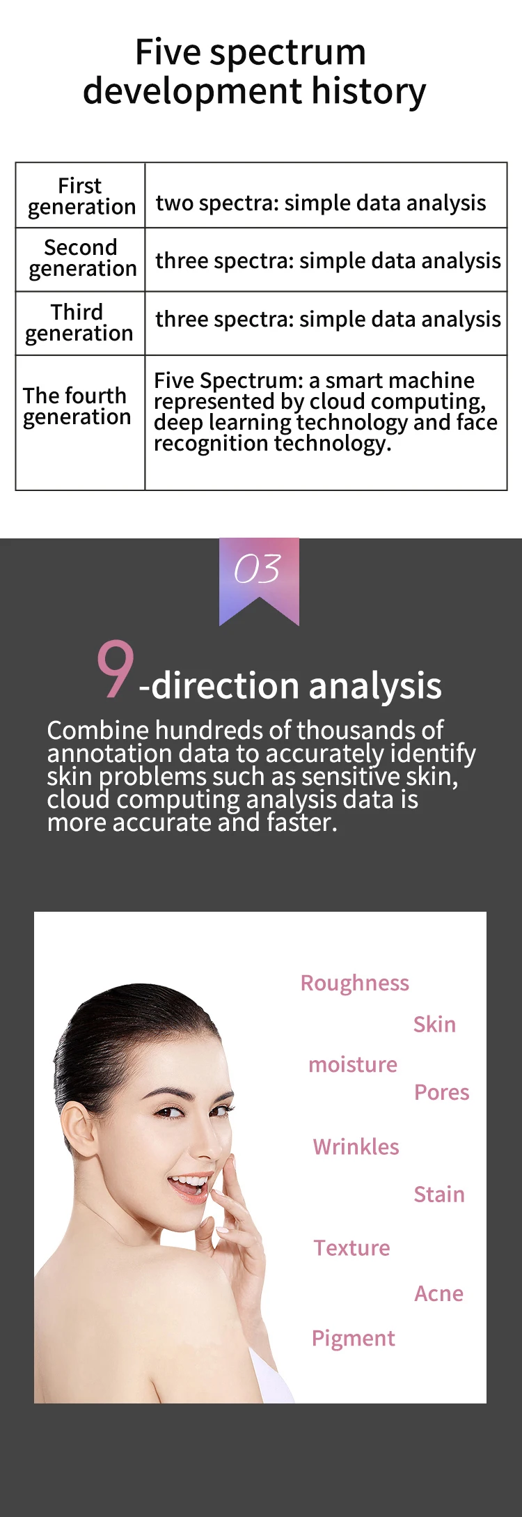 Professional 3D Magic Tester Face Acne Scanner System