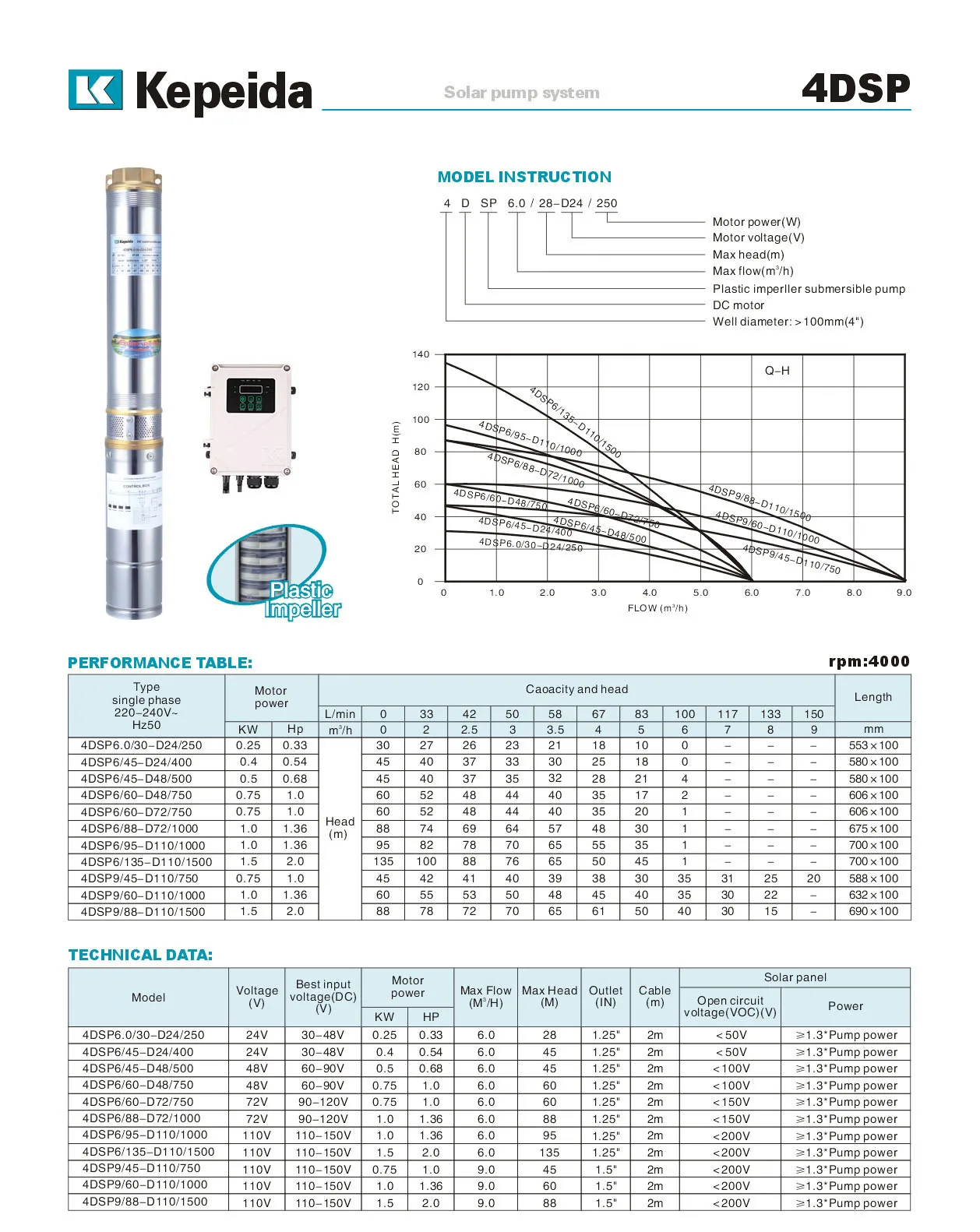 110V 1500W 2HP DC Solar Borehole Pump System for Irrigation
